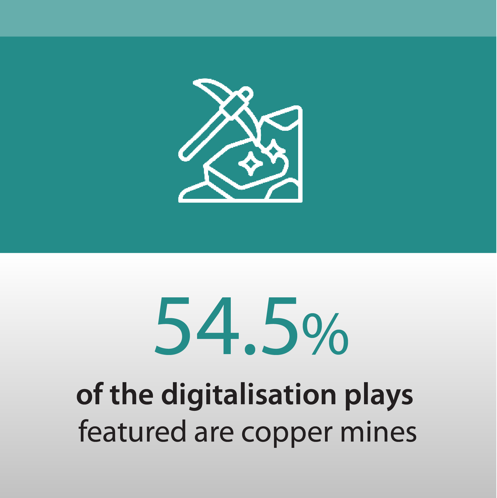 Mining Magazine Intelligence Digitalisation Report 2023